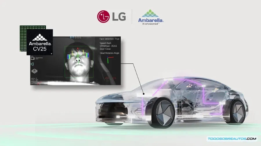 LG y Ambarella revolucionan la seguridad vehicular con IA: Sistema de ...