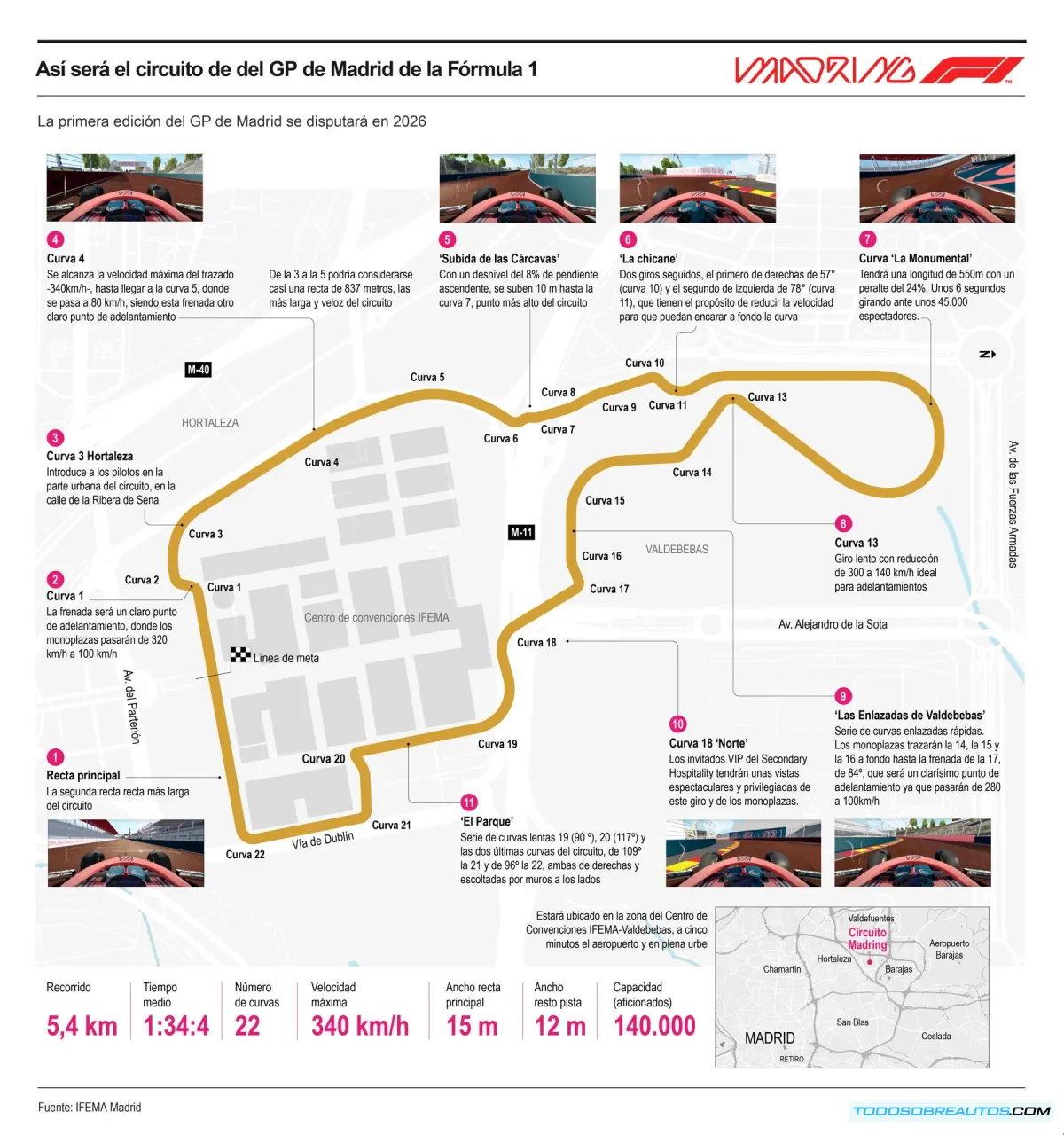 ¡Madring al Detalle! Así Será el Nuevo Circuito del GP de Madrid de ...